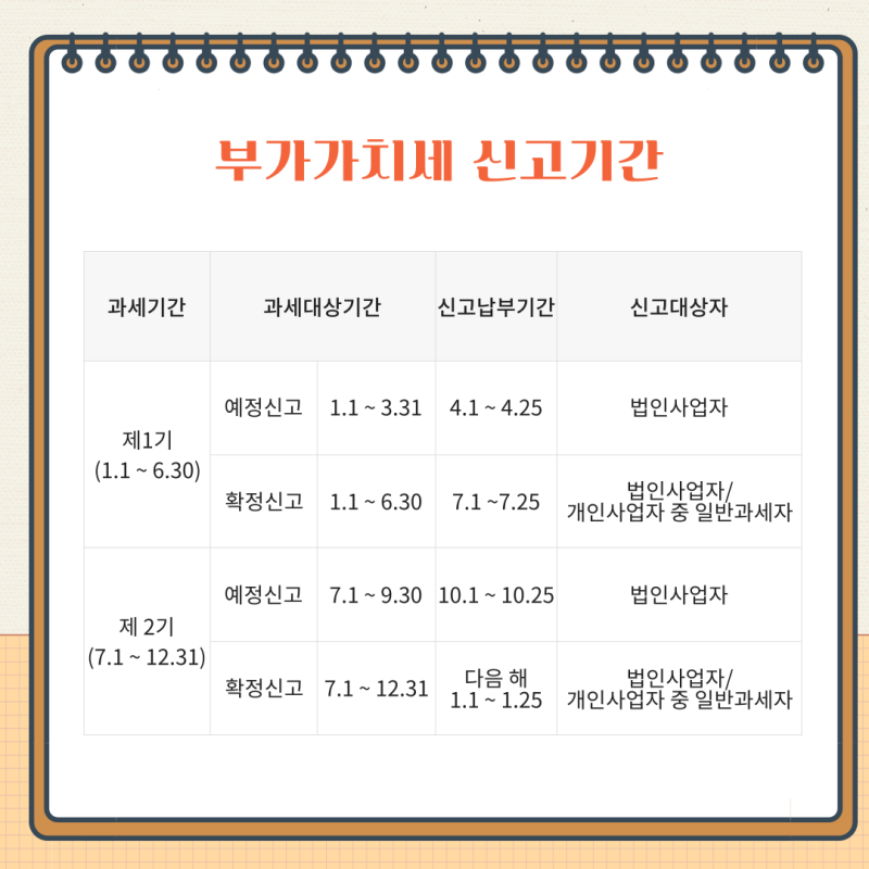 법인 부가가치세 신고 부가세 신고기간 및 방법 총정리 네이버 블로그
