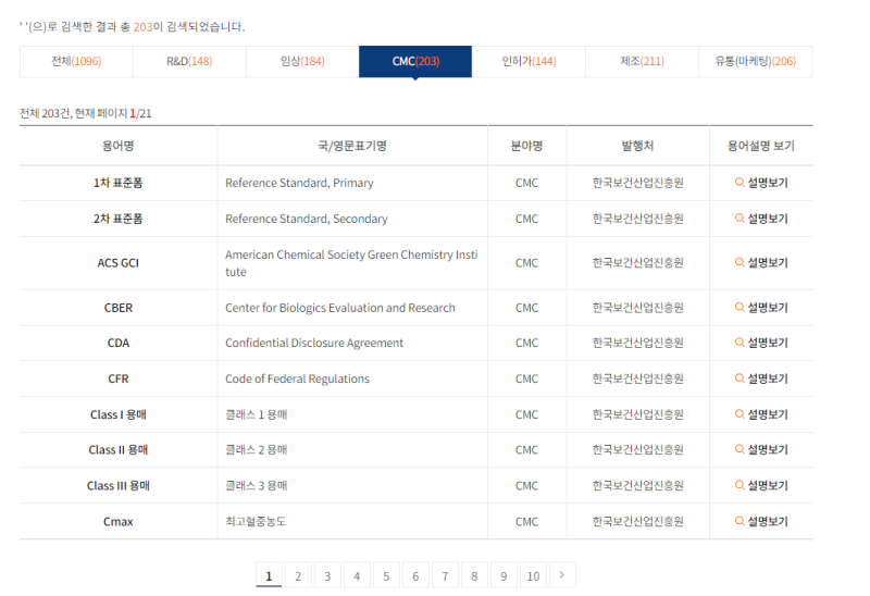 제약 용어 >> CMC, API, DS, DP 의 의미 : 네이버 블로그