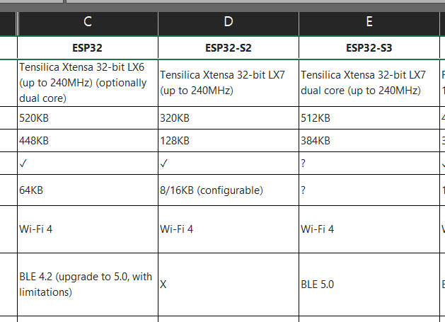 ESP32, S2, S3, C3, C6 차이점 및... : 네이버 블로그