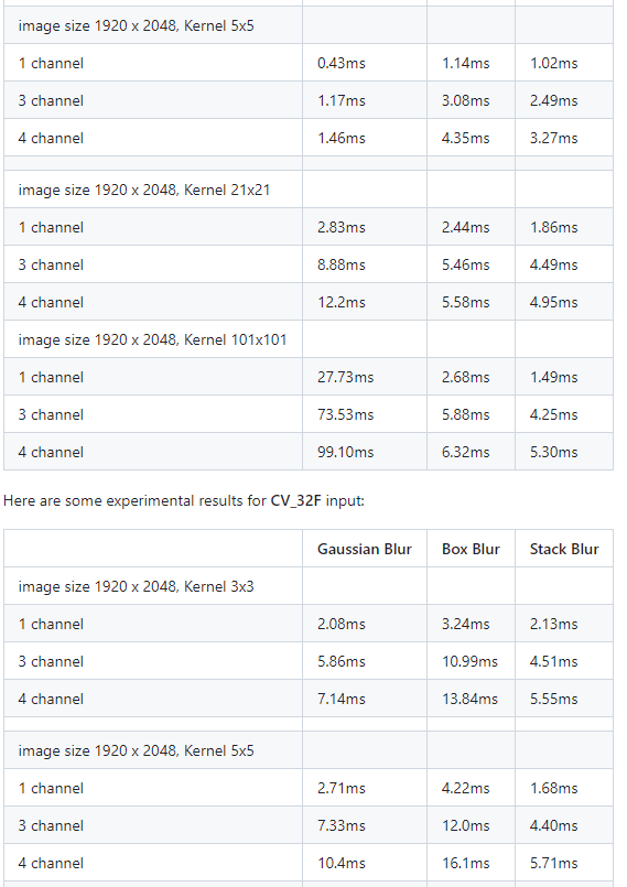 OpenCV 4.9 설치 최신버전 cmake 설정 static build library 정적 빌드 Visual Studio ...
