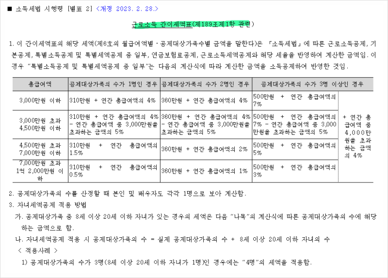 직장인 근로자 소득세계산법근로소득간이세액표 소득세율표 연말정산 네이버 블로그
