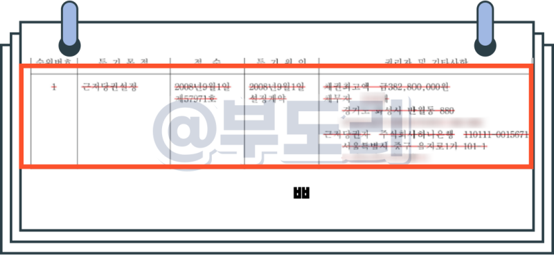 전세 등기부등본 보는법 열람방법 정리ft 갑구 을구 순위 네이버 블로그
