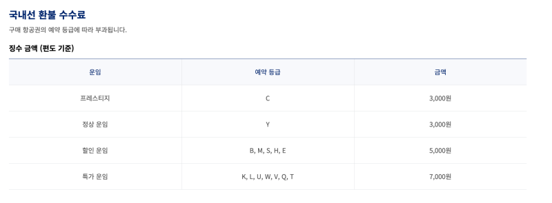 대한항공 마일리지 항공권 변경 방법과 취소 환불 수수료 네이버 블로그