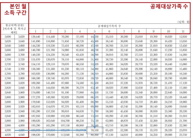 2024 근로소득간이세액표 국세청 조회 및 자동 엑셀 계산표 네이버 블로그