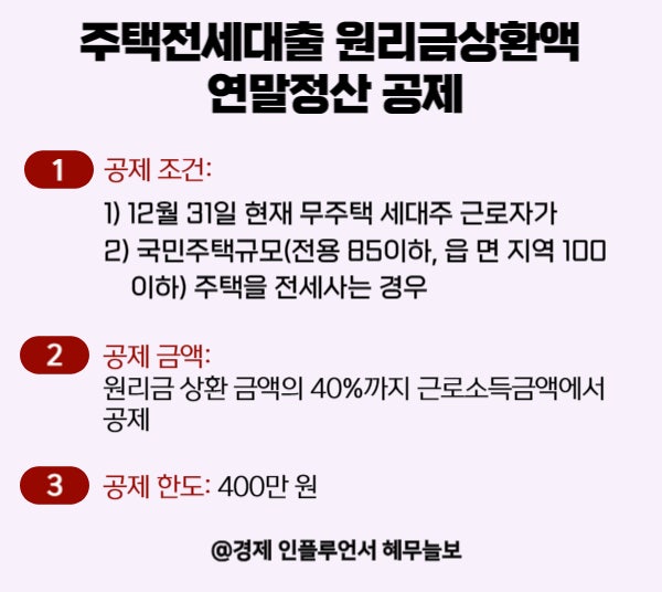 연말정산 주택구입대출 및 전세대출 소득공제 조건 및 제출서류 네이버 블로그