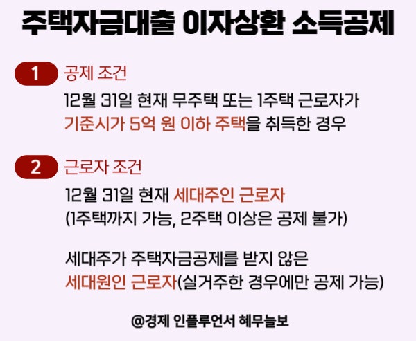 연말정산 주택구입대출 및 전세대출 소득공제 조건 및 제출서류 네이버 블로그