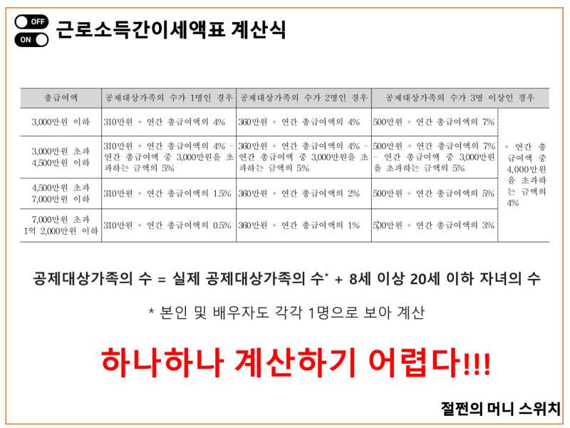 2024 근로소득간이세액표 국세청 조회 및 자동 엑셀 계산표 네이버 블로그