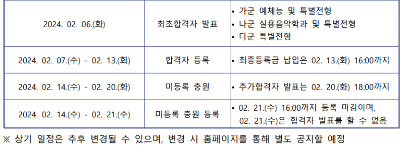 2024 한양대 정시발표 합격자 추합 추가합격 충원 1차 2차 3차 4차 5차 일정 등록 포기 환불 등록금한양대학교서울캠
