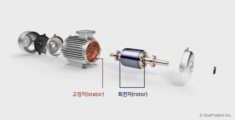 Ac 모터의 원리유도전동기 네이버 블로그