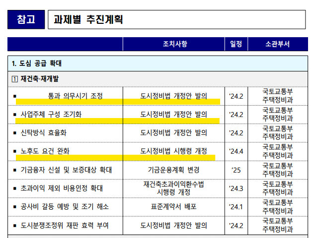 분당 청솔주공9단지 중심으로 읽기 주택공급 확대 및 건설경기 보완방향 네이버 블로그