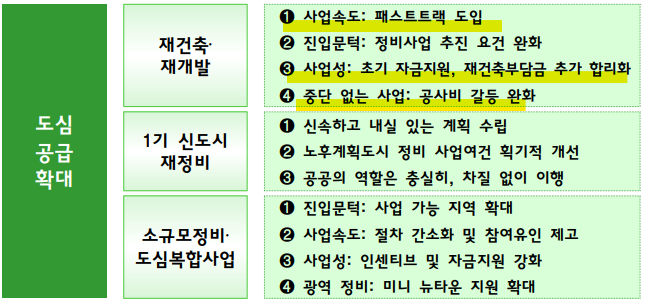 분당 청솔주공9단지 중심으로 읽기 주택공급 확대 및 건설경기 보완방향 네이버 블로그