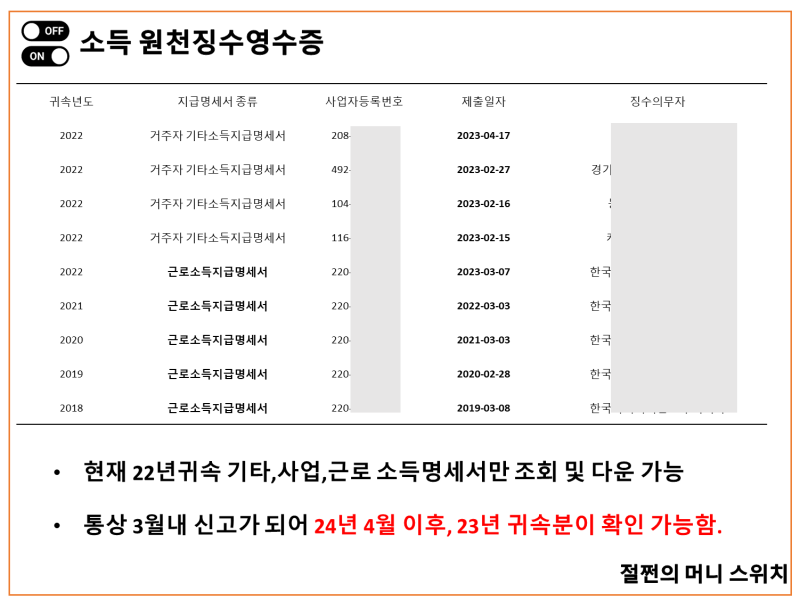 중도퇴사자 종전근무지 원천징수영수증 1월 퇴사 연말정산 하는법은 네이버 블로그