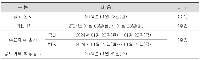 에이피알 공모주청약 일정 주가 Ipo 상장주관사 알아볼까 네이버 블로그