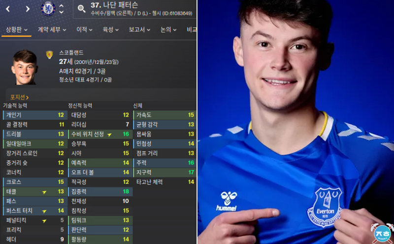 FM2024 유망주 본좌 윙백 풀백 TOP 5 공략 (풋볼매니저2024) : 네이버 블로그