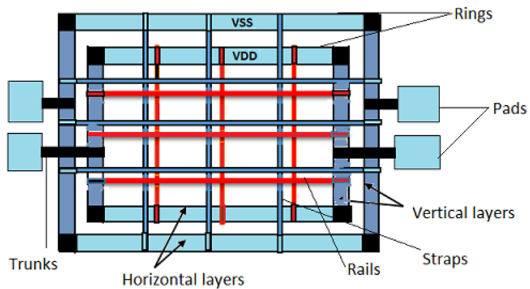 IR Drop이란? PDN이란? Static IR Drop, Dynamic IR Drop, Power Integrity ...