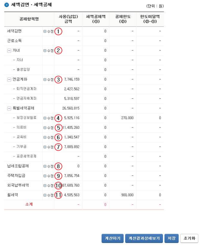 편리한 연말정산 가이드 2예상세액 계산하기 네이버 블로그