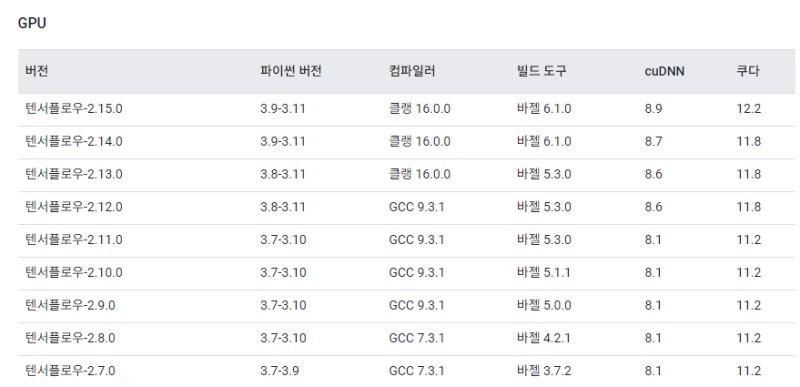 [머신러닝/딥러닝] 미니콘다 설치 miniconda 환경 세팅 windows 윈도우 tensorflow 텐서플로우 numpy ...