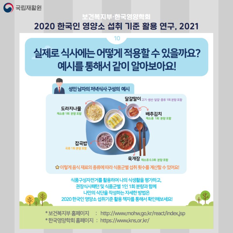 2024년 제1회 기획연재 보건복지부·한국영양학회에서 개발한 한국인 영양섭취기준과 식품구성자전거를 소개합니다 네이버 블로그