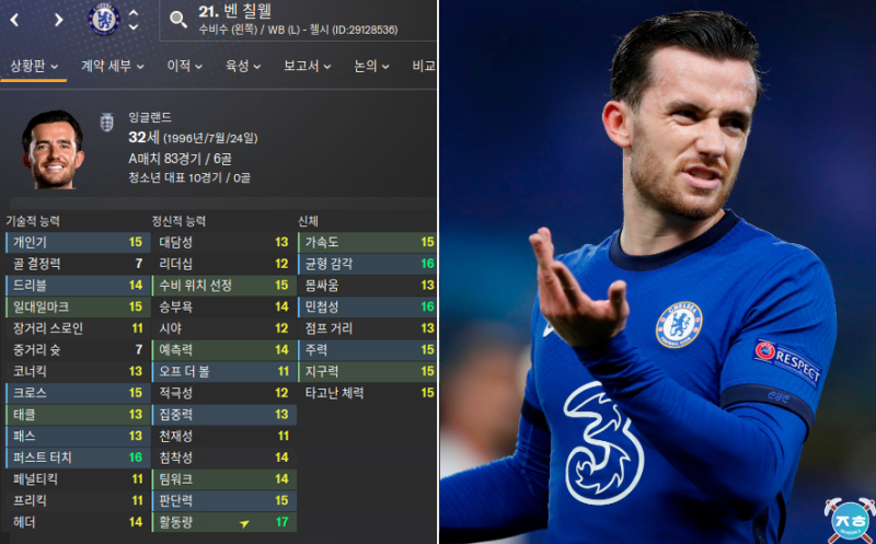 FM2024 유망주 본좌 윙백 풀백 TOP 5 공략 (풋볼매니저2024) : 네이버 블로그