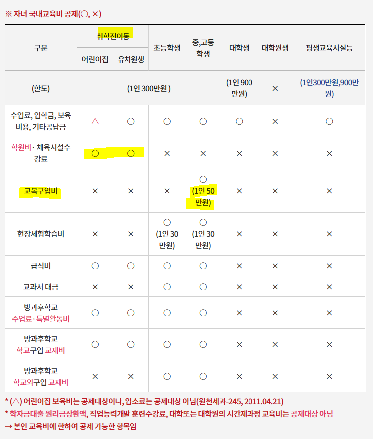 총정리 연말정산 하는법 꿀팁 기간 간소화 환급금 조회 세액공제 별도 증빙 서류 총급여 네이버 블로그
