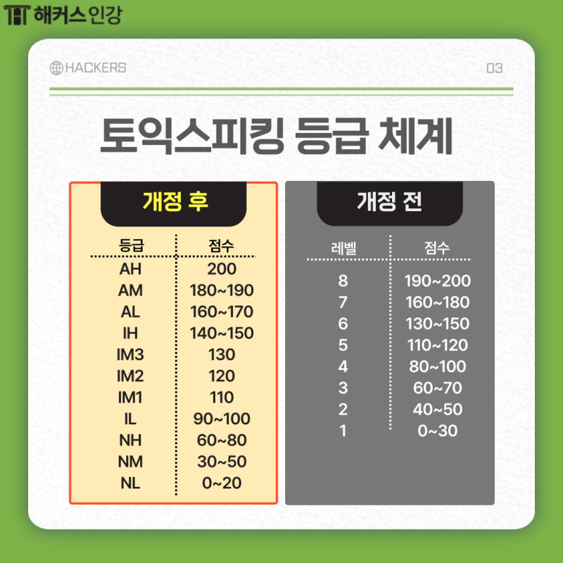 토익스피킹 시험 시간 & 유형별 난이도 (+토스 레벨5 IM2 후기) : 네이버 블로그