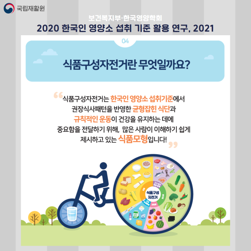 2024년 제1회 기획연재 보건복지부·한국영양학회에서 개발한 한국인 영양섭취기준과 식품구성자전거를 소개합니다 네이버 블로그