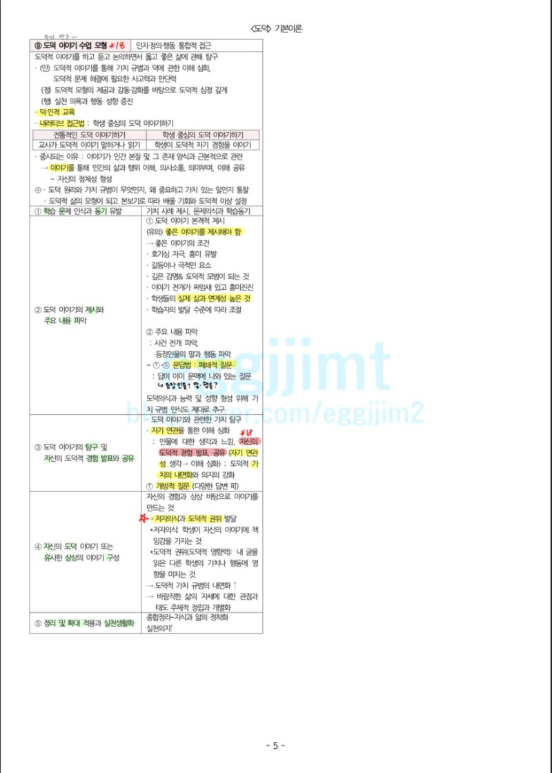 떠먹여주는 초등임용 도덕 공부법 및 자료나눔 네이버 블로그