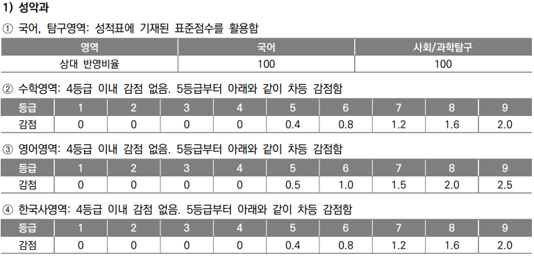2025학년도 입학전형 서울대학교 음악대학 2025학년도 입학전형시행계획 서울대 음대입시 작곡입시 피아노입시 입시