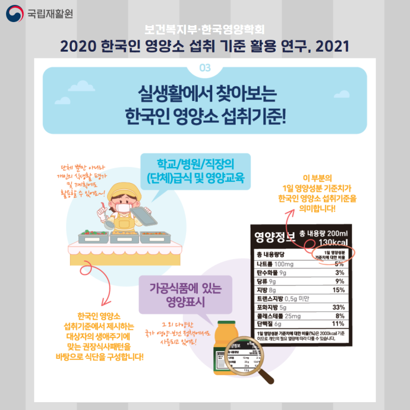 2024년 제1회 기획연재 보건복지부·한국영양학회에서 개발한 한국인 영양섭취기준과 식품구성자전거를 소개합니다 네이버 블로그