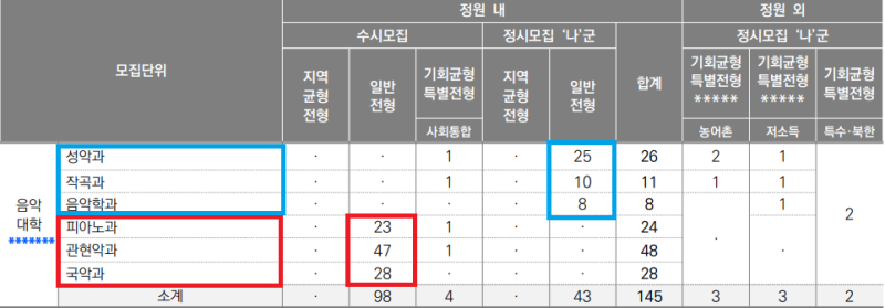 2025학년도 입학전형 서울대학교 음악대학 2025학년도 입학전형시행계획 서울대 음대입시 작곡입시 피아노입시 입시