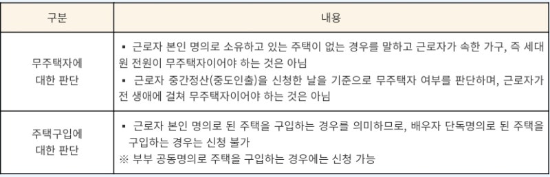 무주택자 주택구입 퇴직금 중간정산 중도인출 신청시기 필요서류 Faq 등 정리 네이버 블로그