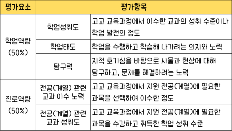 2025학년도 경희대학교경희대 입학 전형 기본계획 네이버 블로그