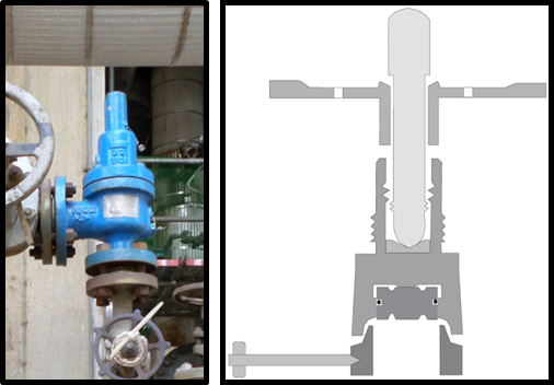 안전밸브(PSV/PRV)구조 및 역할(PSV,PRV차이/Disc/Spring/Adjustable ring 등) : 네이버 블로그