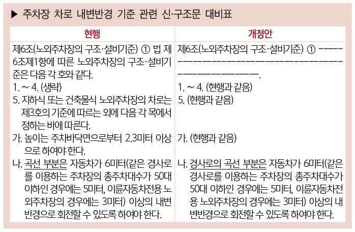 지하주차장 경사로 완화구간 설치의무 주차장법시행규칙 개정 네이버 블로그