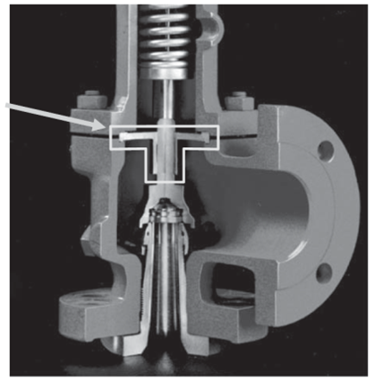 안전밸브(PSV/PRV)구조 및 역할(PSV,PRV차이/Disc/Spring/Adjustable ring 등) : 네이버 블로그