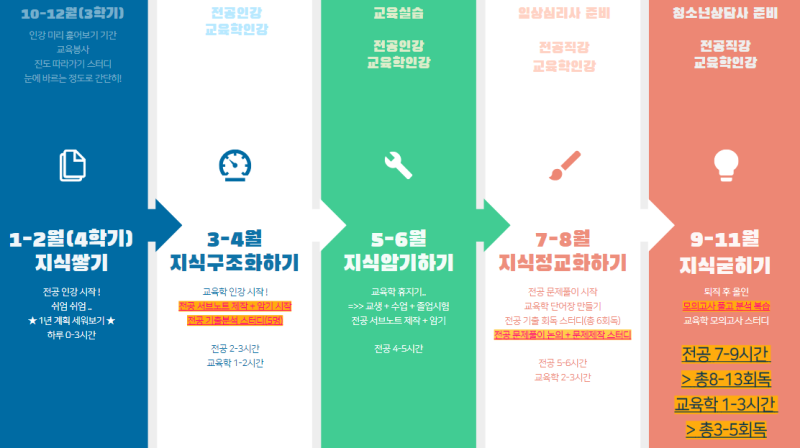 임용고시 합격 수기자체제작 자료 공유 일병행 초수 전문상담교사 1차 합격컷17 공부tip 네이버 블로그