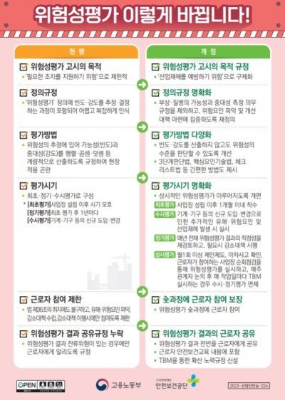 건설안전실무 최초 정기위험성평가표 작성양식포함 네이버 블로그