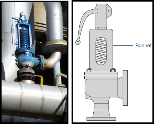 안전밸브(PSV/PRV)구조 및 역할(PSV,PRV차이/Disc/Spring/Adjustable ring 등) : 네이버 블로그