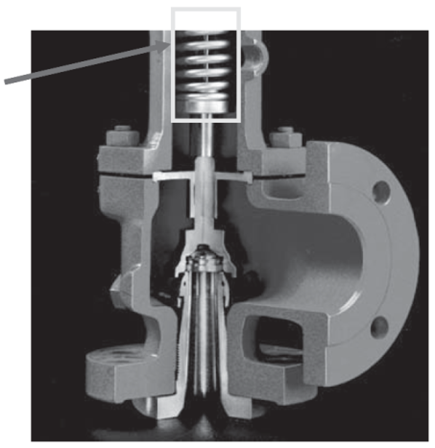 안전밸브(PSV/PRV)구조 및 역할(PSV,PRV차이/Disc/Spring/Adjustable ring 등) : 네이버 블로그