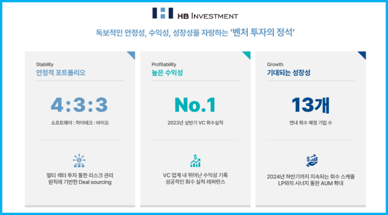 에이치비인베스트먼트 공모주 청약 청약일 상장일 수요예측 네이버 블로그