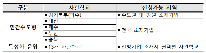 2024년 창업성공패키지 지원사업청년창업사관학교 지원 대상자 모집 안내 네이버 블로그