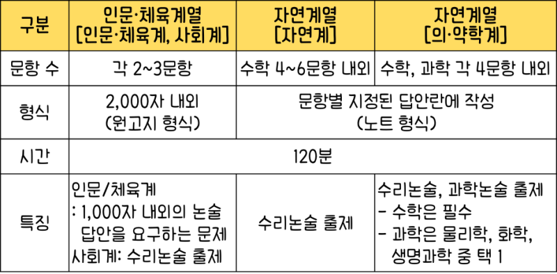 2025학년도 경희대학교경희대 입학 전형 기본계획 네이버 블로그