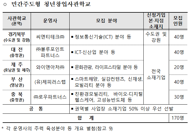 2024년 창업성공패키지 지원사업청년창업사관학교 지원 대상자 모집 안내 네이버 블로그