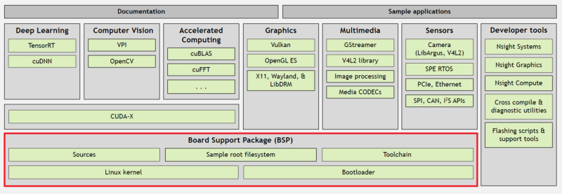[NIVDIA 스터디] Jetson OS - L4T 설치 빌드 : 네이버 블로그