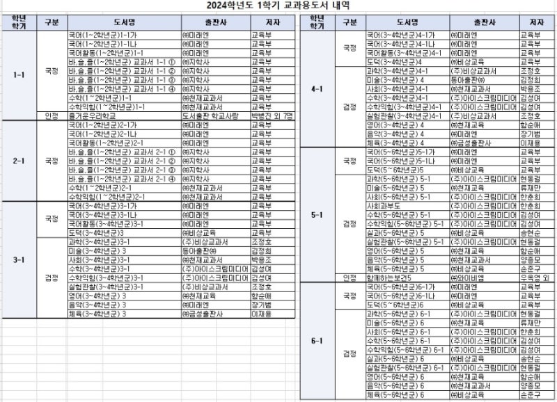 2024학년도 초등학교 1학기 교과서 목록 및 교과서 구입처 안내 네이버 블로그