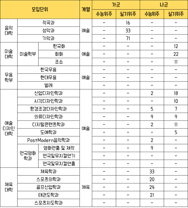 2025학년도 경희대학교경희대 입학 전형 기본계획 네이버 블로그