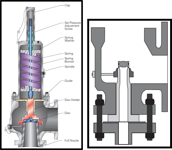 안전밸브(PSV/PRV)구조 및 역할(PSV,PRV차이/Disc/Spring/Adjustable ring 등) : 네이버 블로그