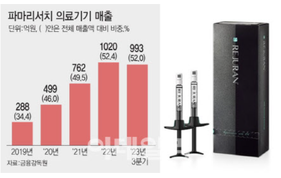 리쥬란 Rejuran 리쥬비넥스크림이 도대체 뭘까 핵심성분 Pdrn Pn의 뜻과 효과 그리고 활용한 제품들을 분석해