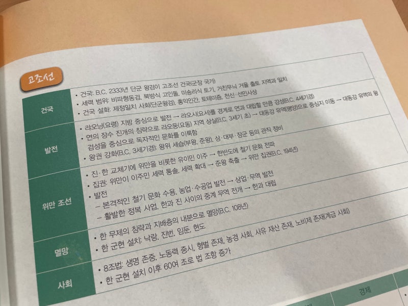 건축직공무원 하는일과 시험정보과목 가산점 시험일정 등 네이버 블로그