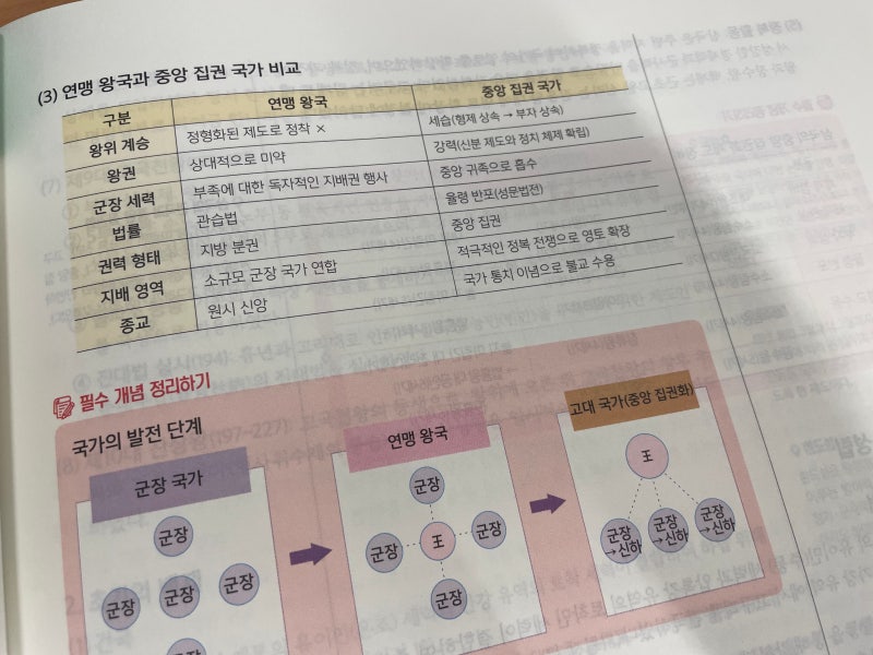 건축직공무원 하는일과 시험정보과목 가산점 시험일정 등 네이버 블로그